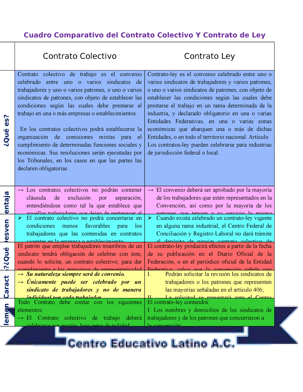 Cuadro Comparativo Contrato Colectivo Y Ley Cuadro Co