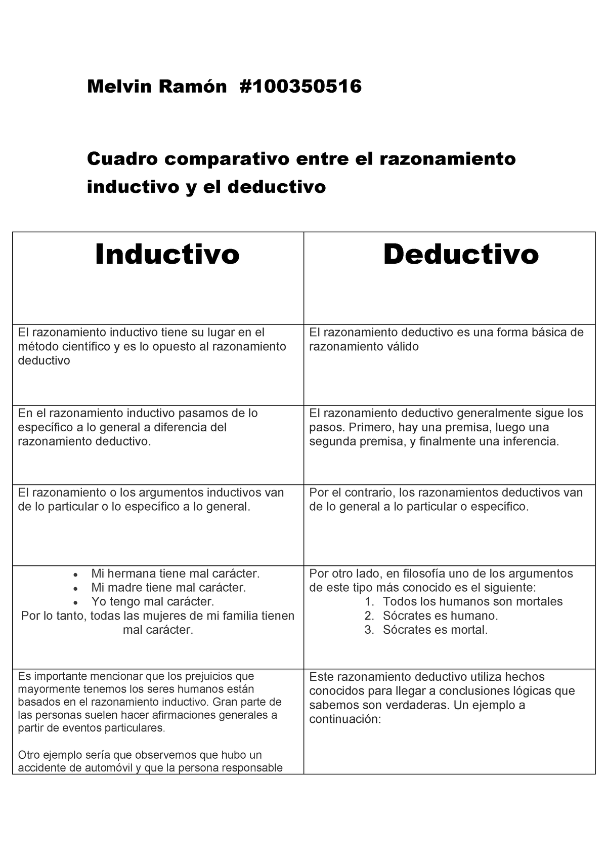 Cuadro Comparativo Entre El Razonamiento Inductivo Y El Deductivo