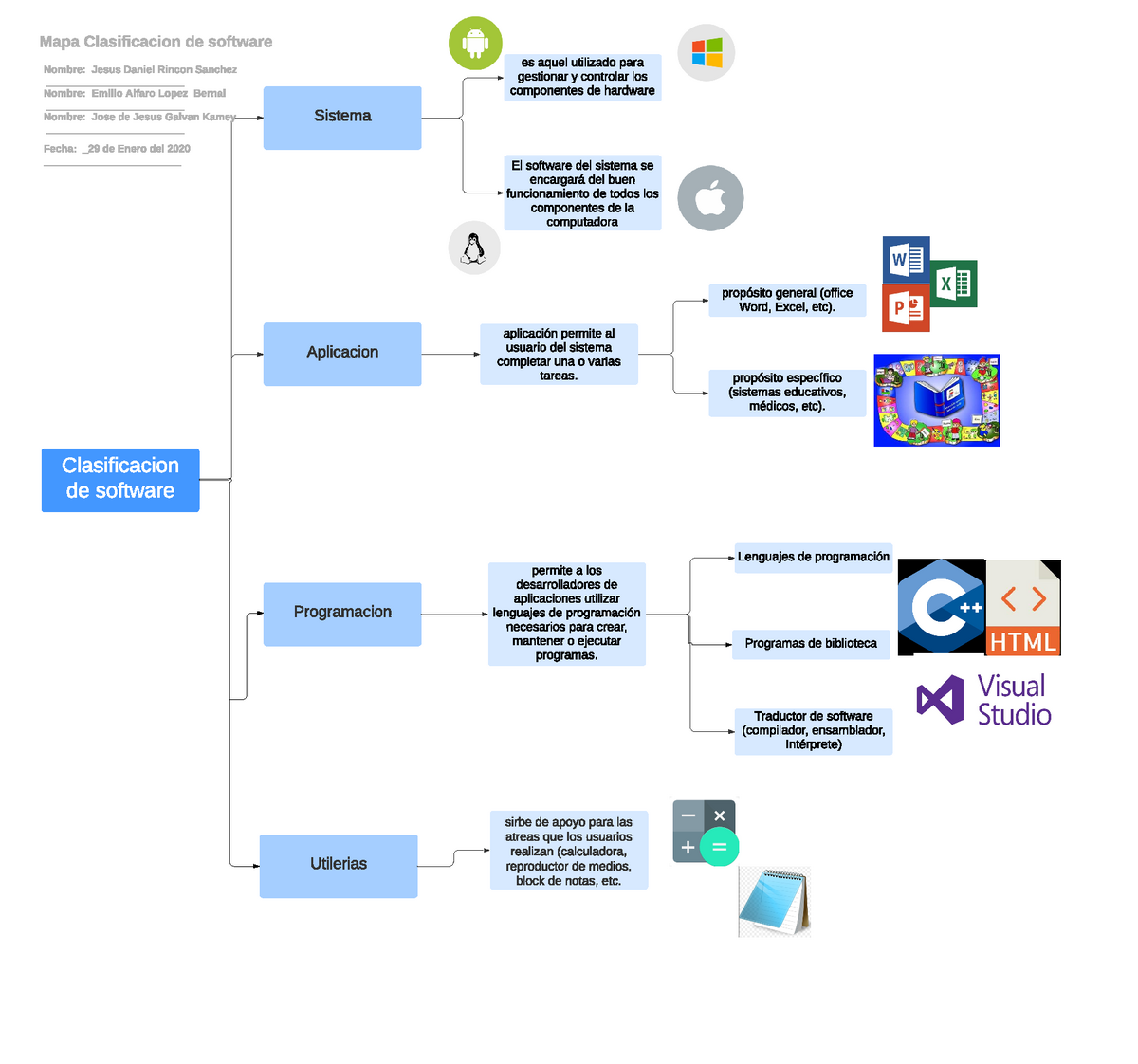 Software Algunos Ejemplos Y Clasificaciones Made