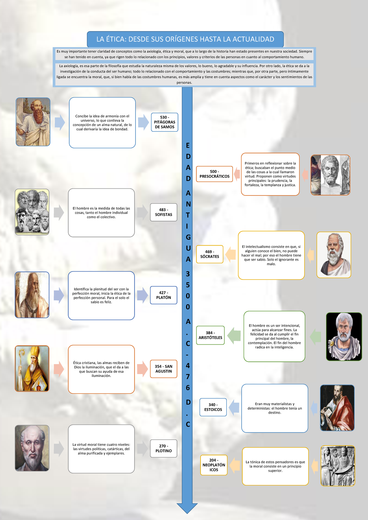 Linea Del Tiempo Evolucion De La Etica Reverasite