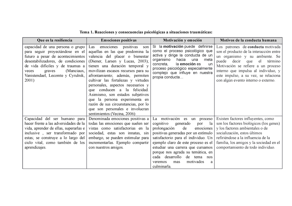 Cuadro Comparativo Psicologia Tema 1 Reacciones Y Consecuencias