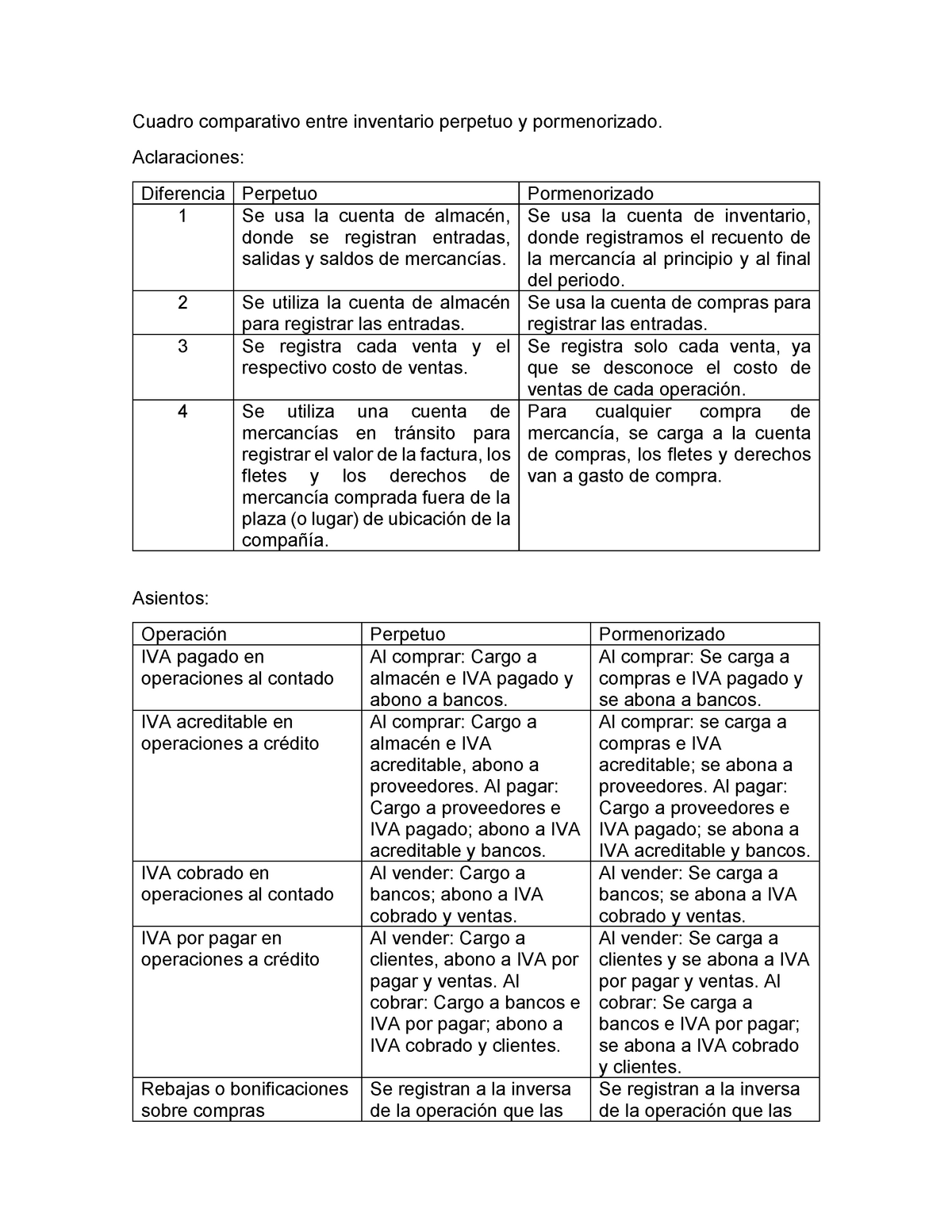 Cuadro Comparativo Inventarios Ventajas Y Deventajas Docx Ventajas Y Images