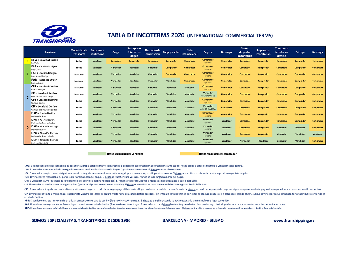 Icc Incoterms 2020