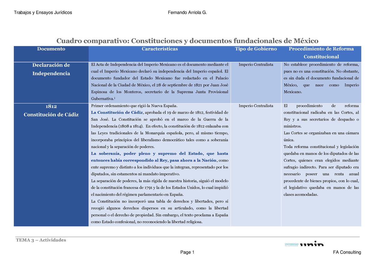 Comparativo Constituciones El Documento Fundador Del Estado Mexicano