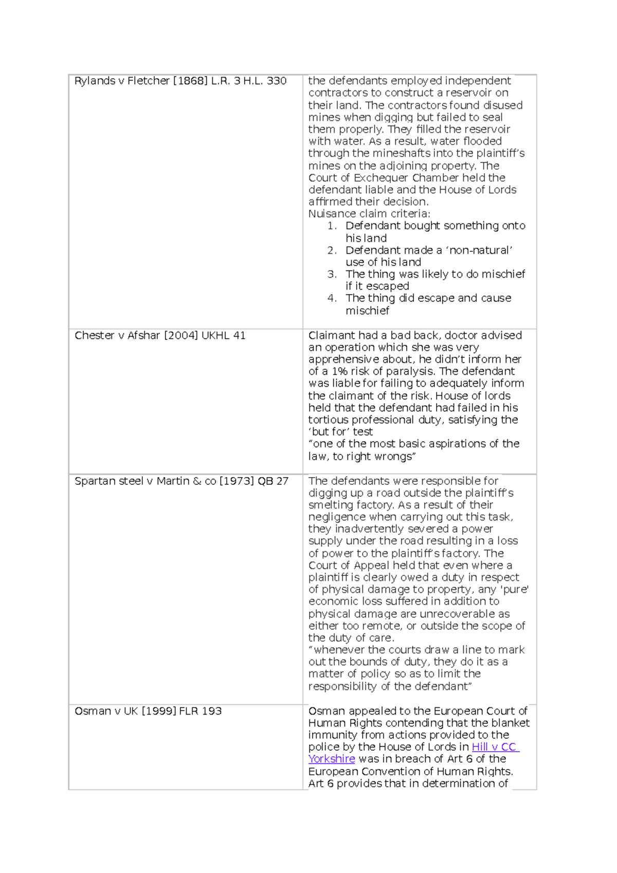 Tort Law Case List List Of All Cases For Tort Law Rylands V