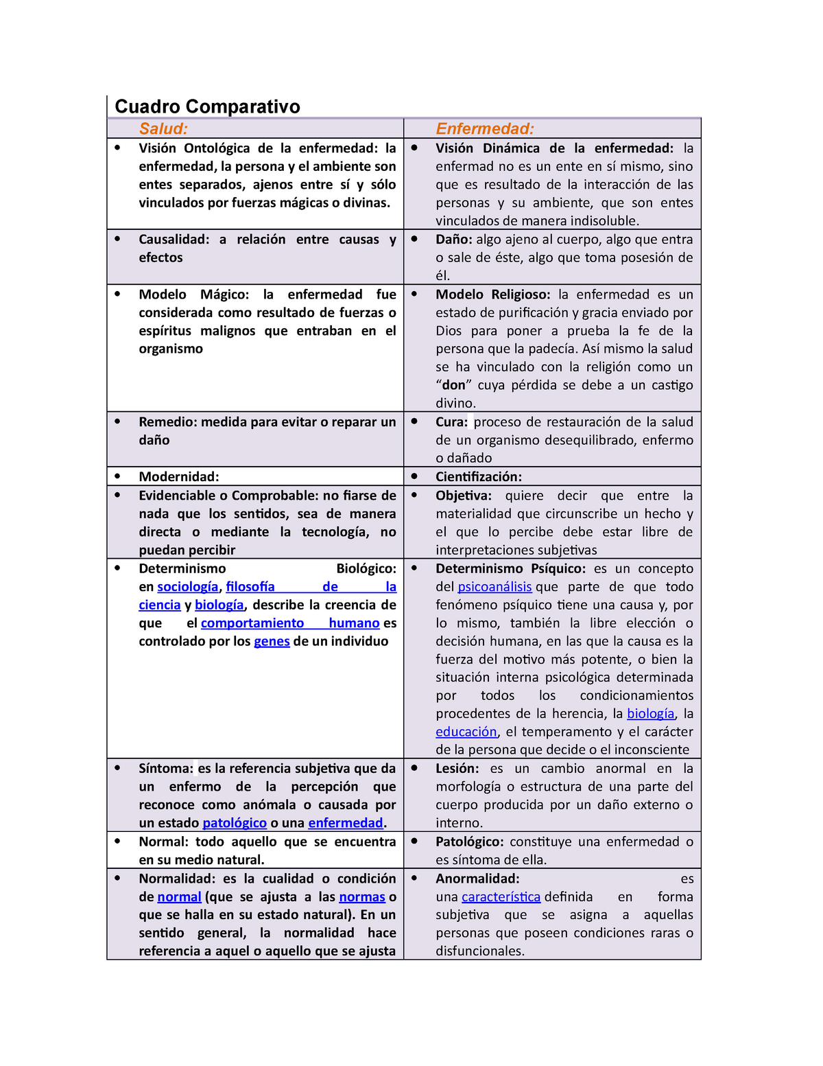 Cuadro Comparativo De Salud Y Enfermedad Cuadro Comparativo Salud