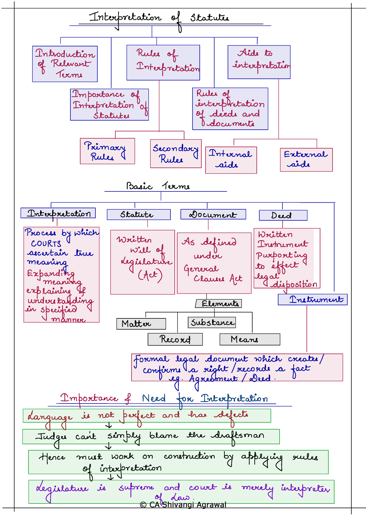 13 Interpretation Of Statutes Charts Interpretation Of Statutes