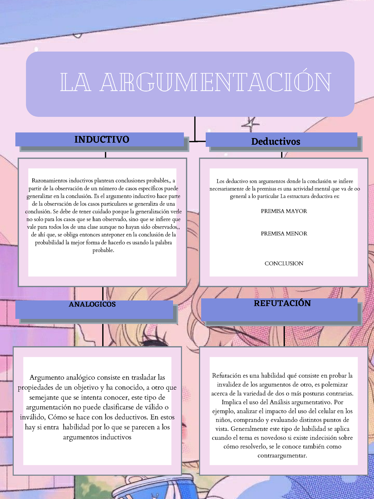 La Argumentacion Inductivo La ArgumentaciÓn Los Deductivo Son