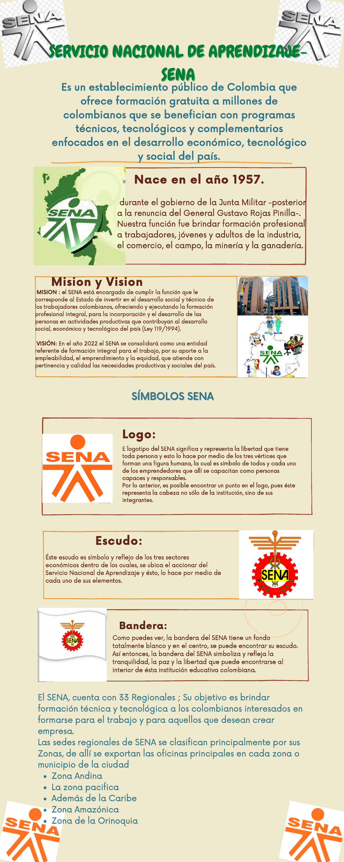 Actividad Infografia Personal Sena Induccion Ejercici