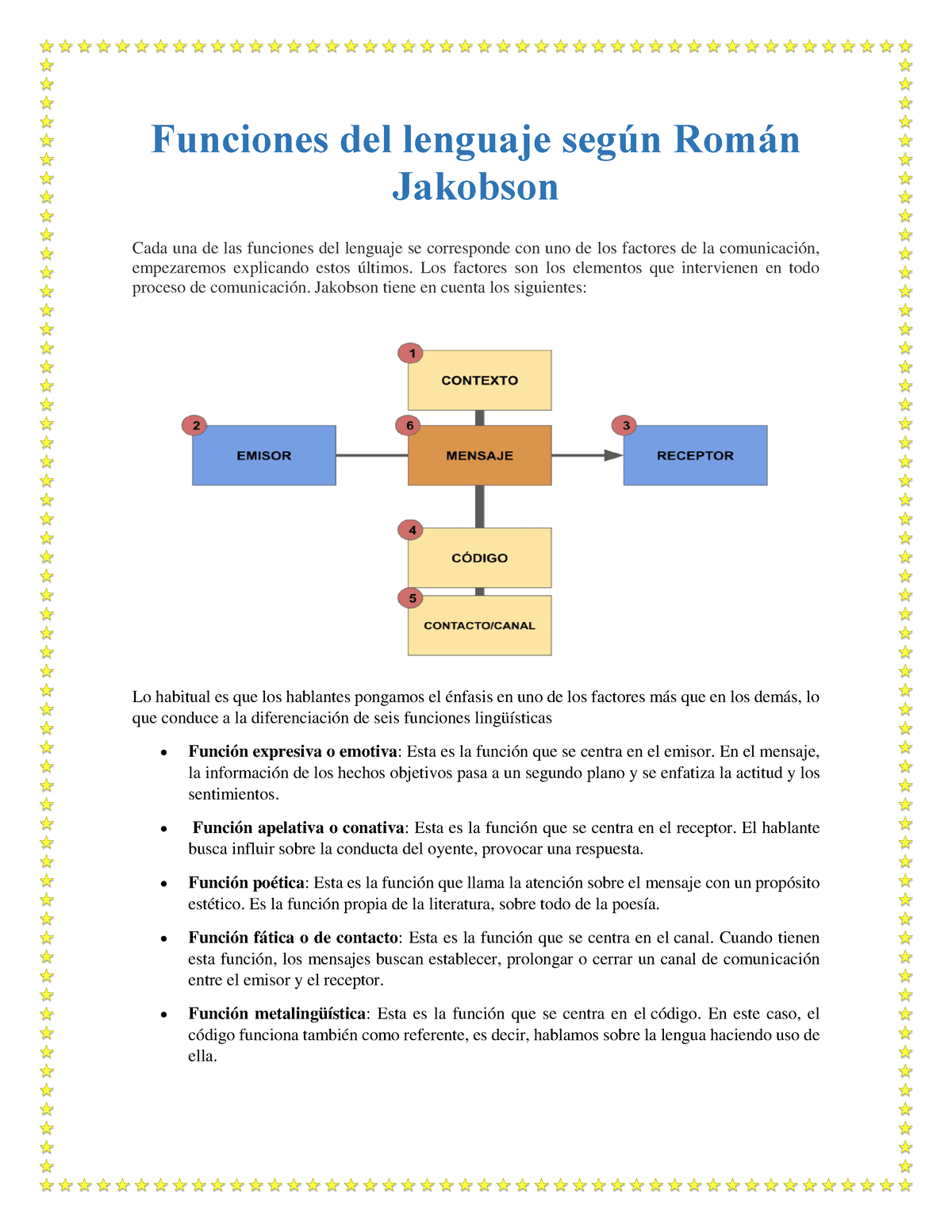 Funciones Del Lenguaje Según Román Jakobson Funciones Del Lenguaje