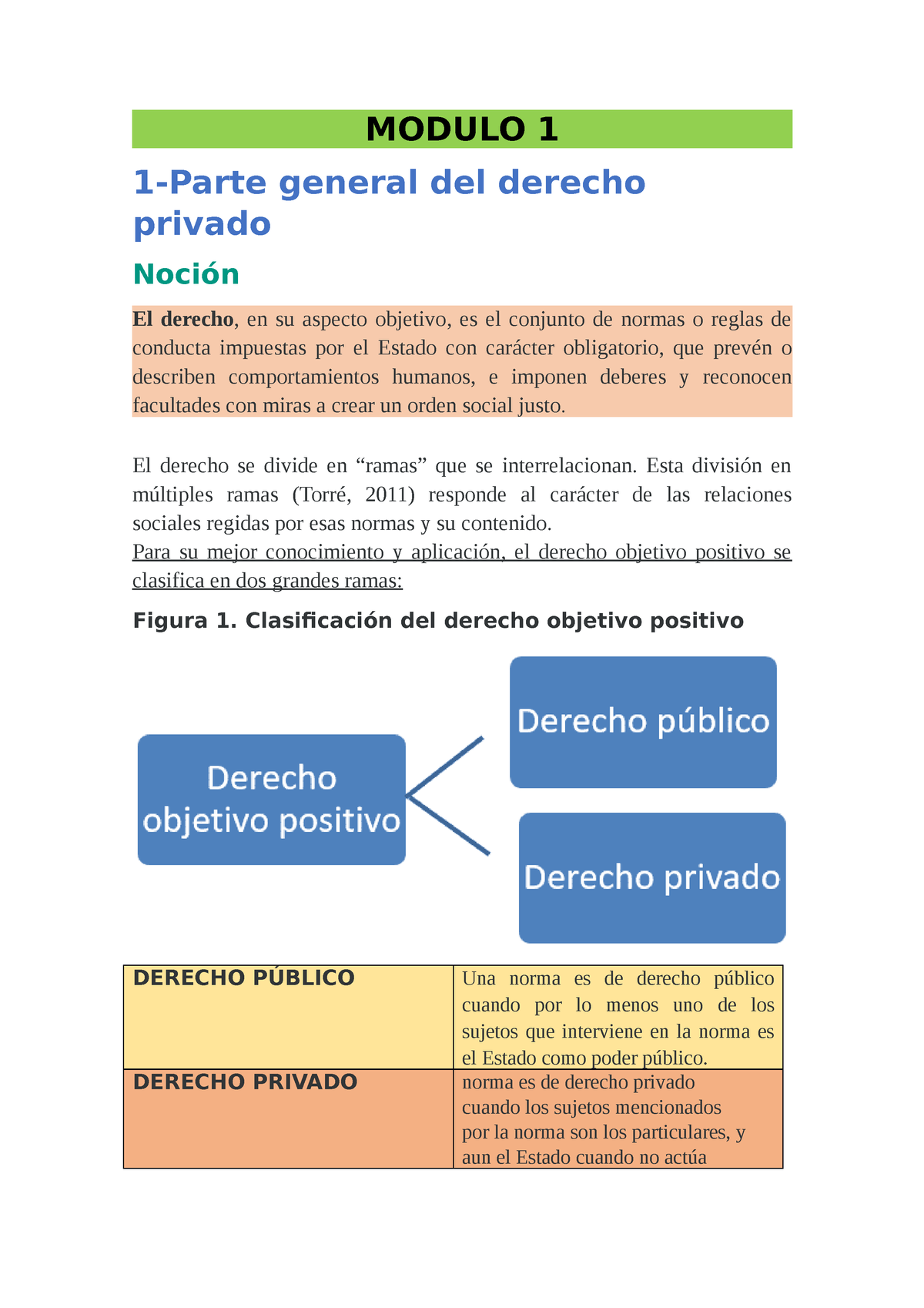 Resumen Bases Del Der Modulo 1 1 Parte General Del Derecho Privado