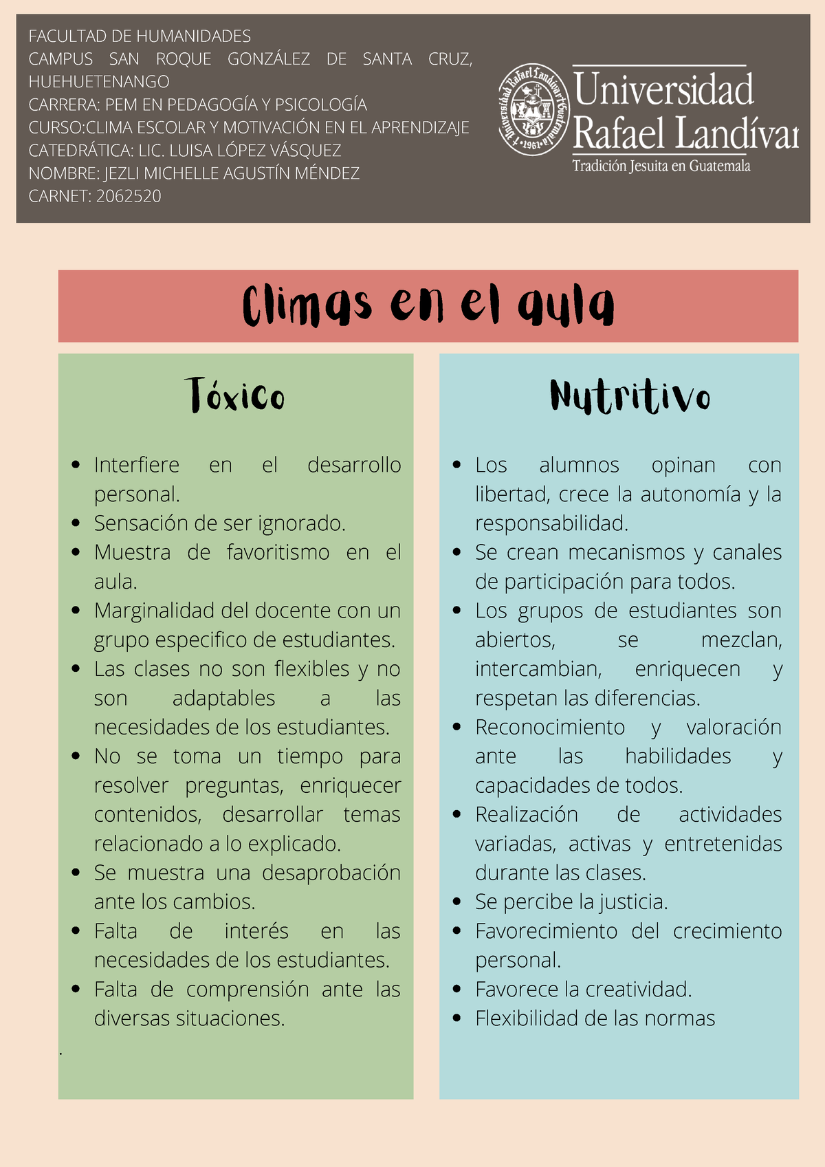 Cuadro Comparativo Sobre Los Tipos De Ambientes En El Aula Facultad