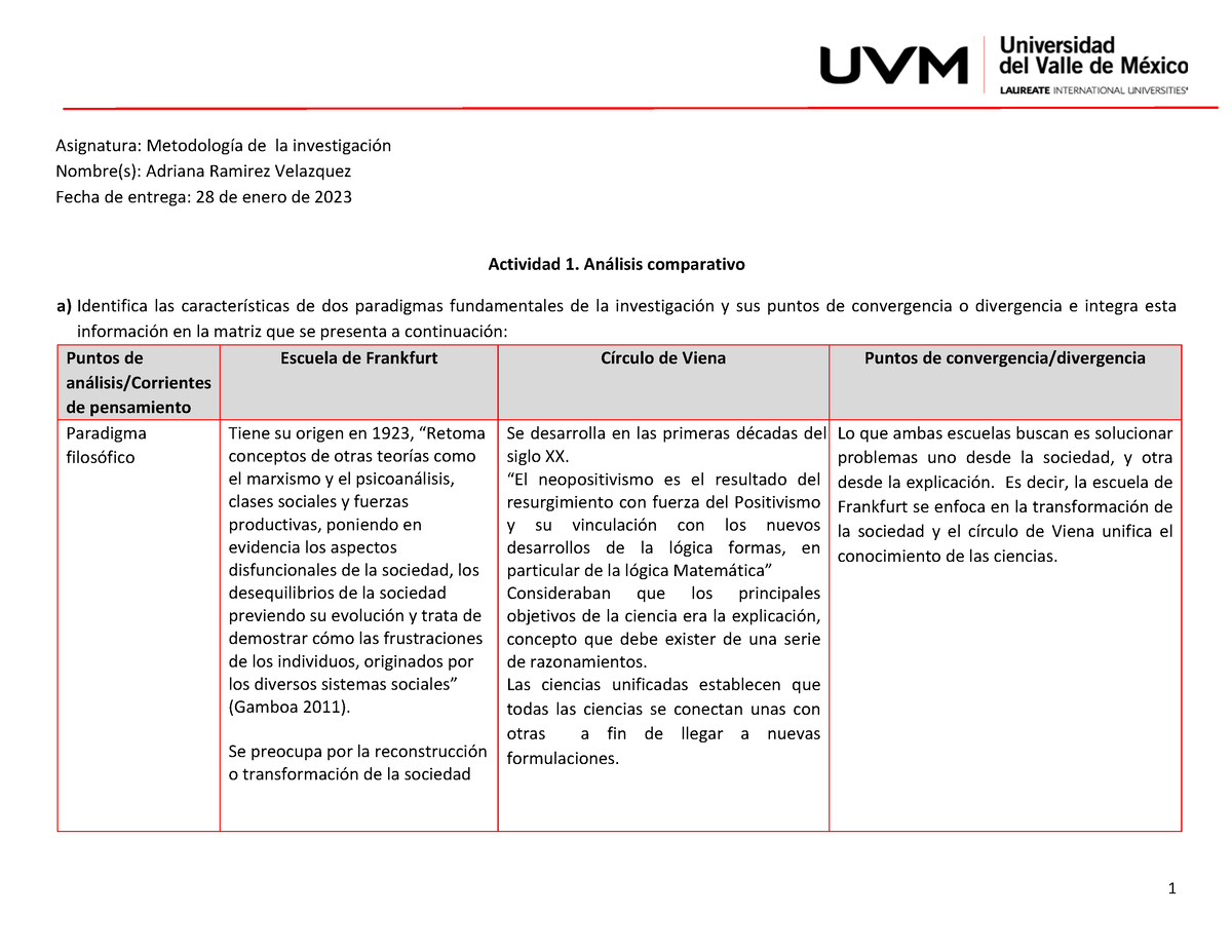 Analisis Comparativo Metodología De Investigación Asignatura