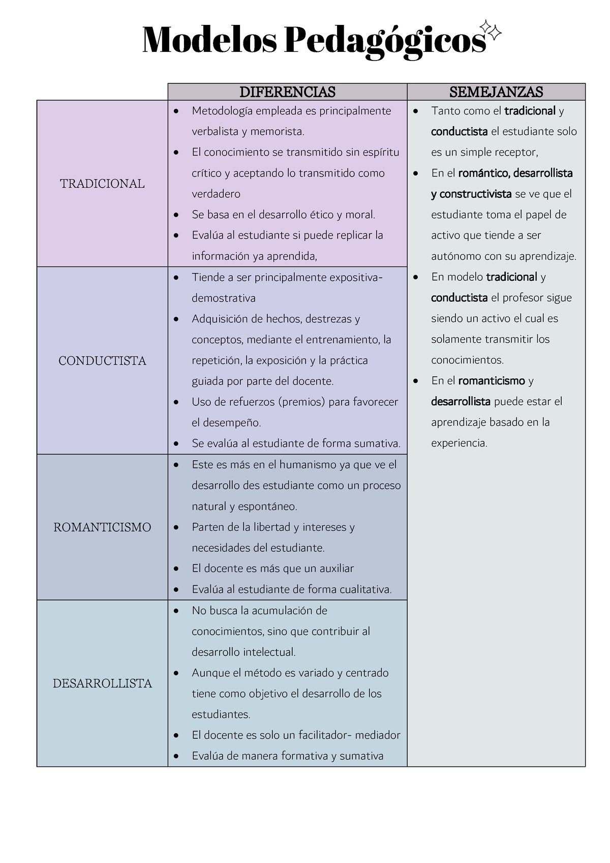 Semejanzas Y Diferencias De Los Modelos Educativos