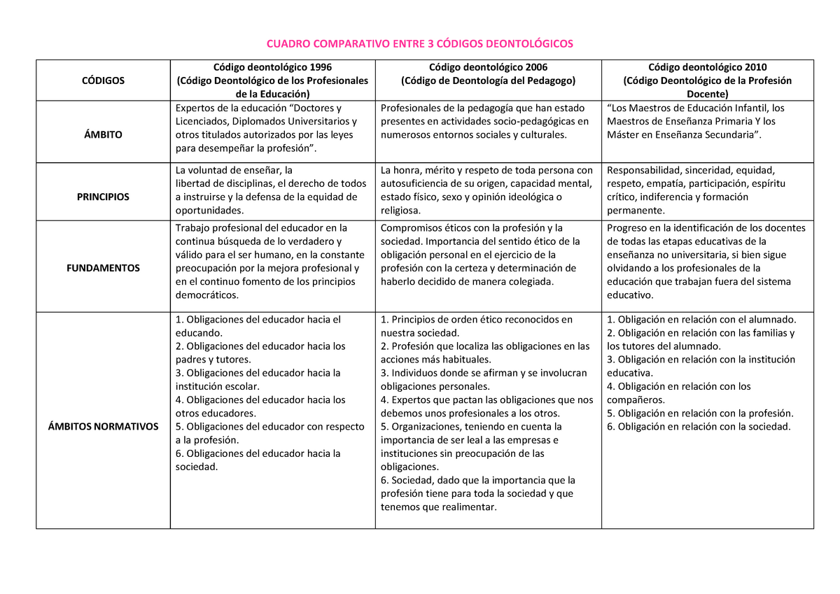 Cuadro Comparativo Apuntes 1 12 Derecho 2345 Uqroo St