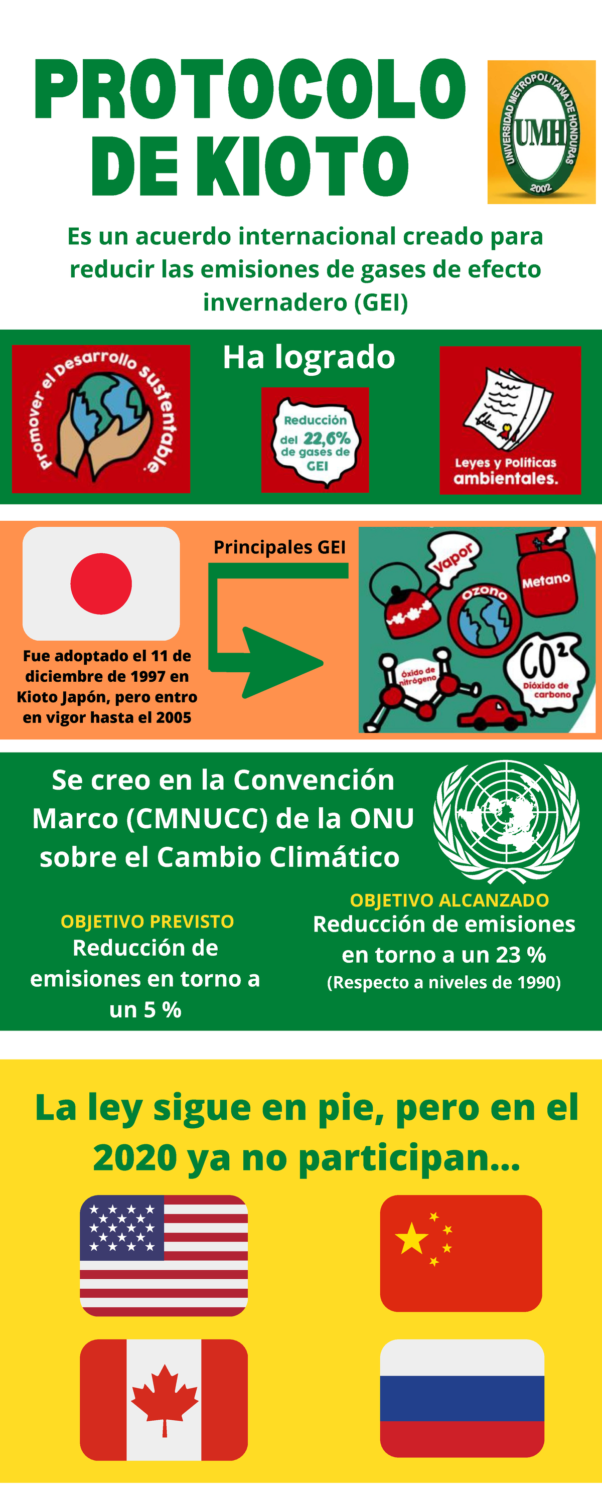 Infografia Protocolo De Kioto T É C N Ic A S Pu Blicit A R Ia S E N