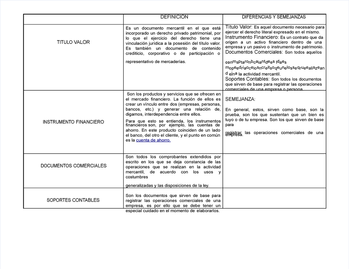 Pdf Cuadro Comparativo 1docx DefiniciÓn Diferencias Y Semejanzas