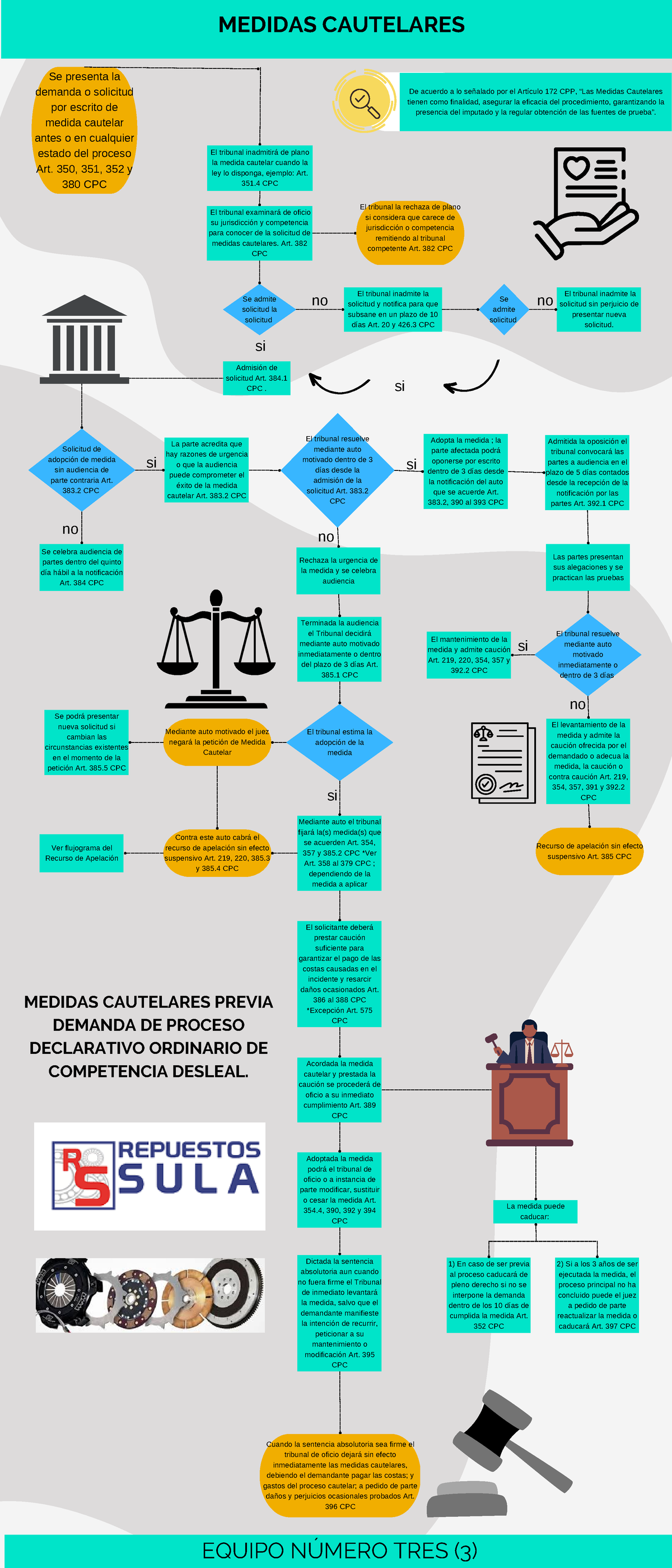 Infografia Medidas Cautelares Grupo 3 Terminada La Audiencia El