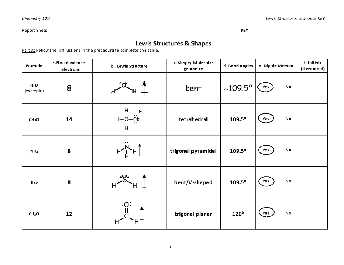 Lewis Structure Types