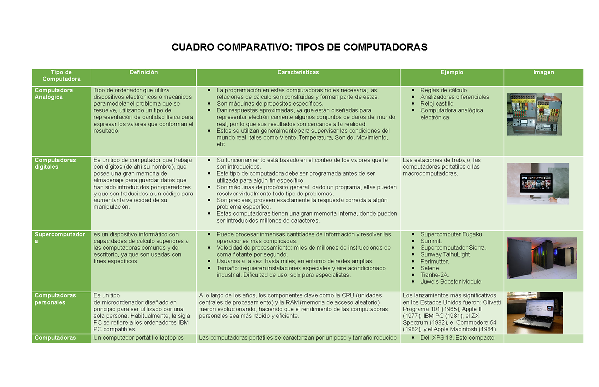 Cuadro Comparativo Cuadro Comparativo Tipos De Computadoras Tipo De