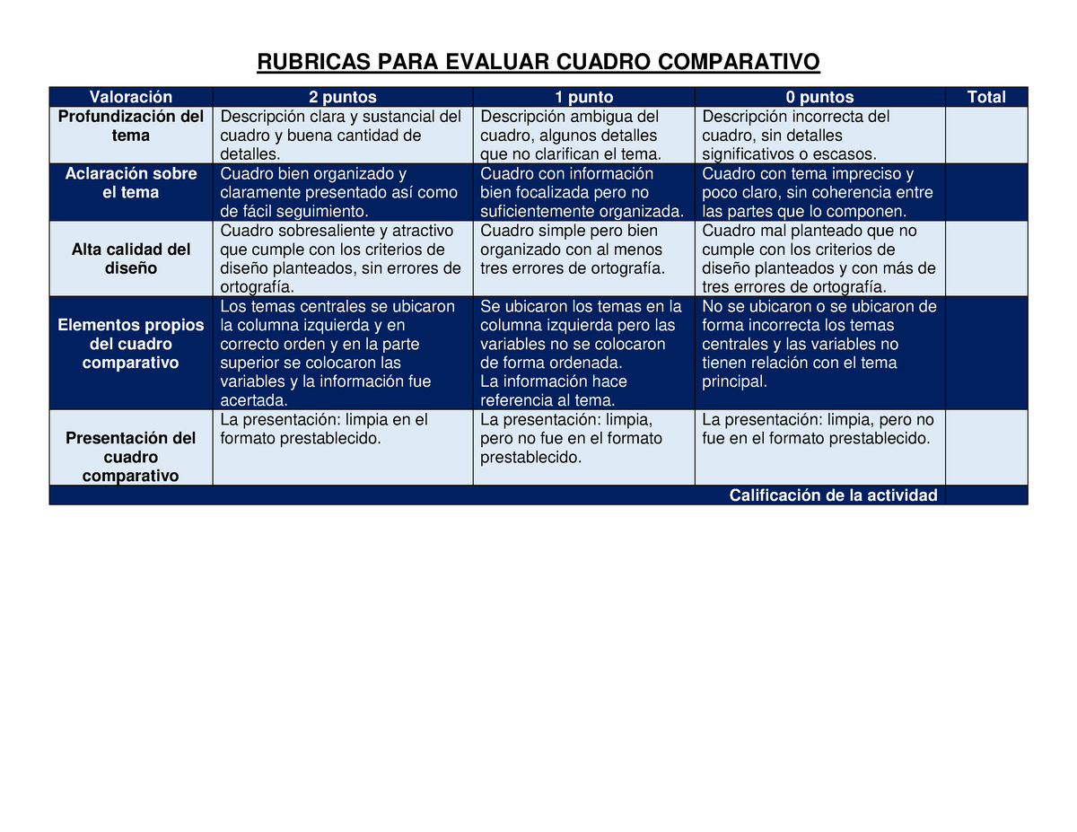 1 Dip Rubricas Para Evaluar Cuadro Comparativo Rubricas Para Evaluar