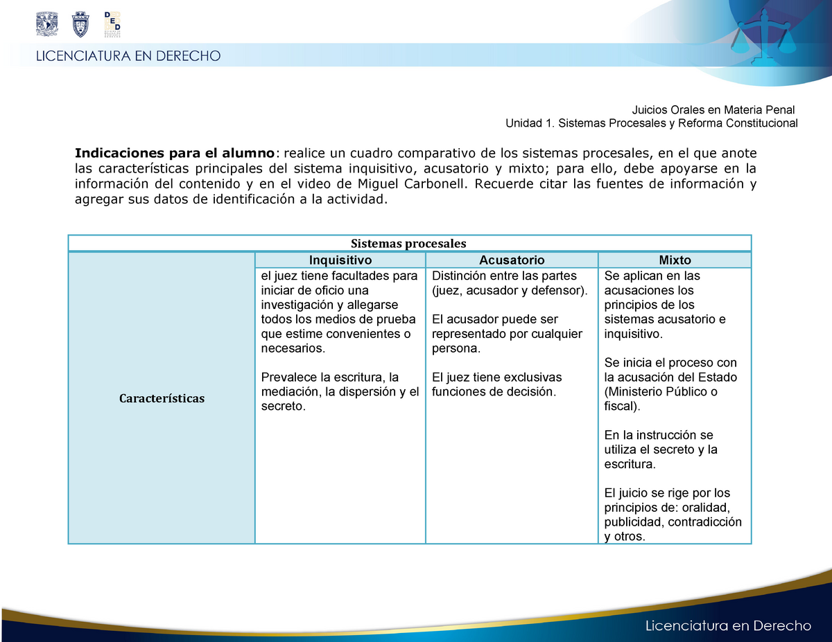 Cuadro Comparativo De Los Sistemas Cuadro Comparativo De Los Tipos De