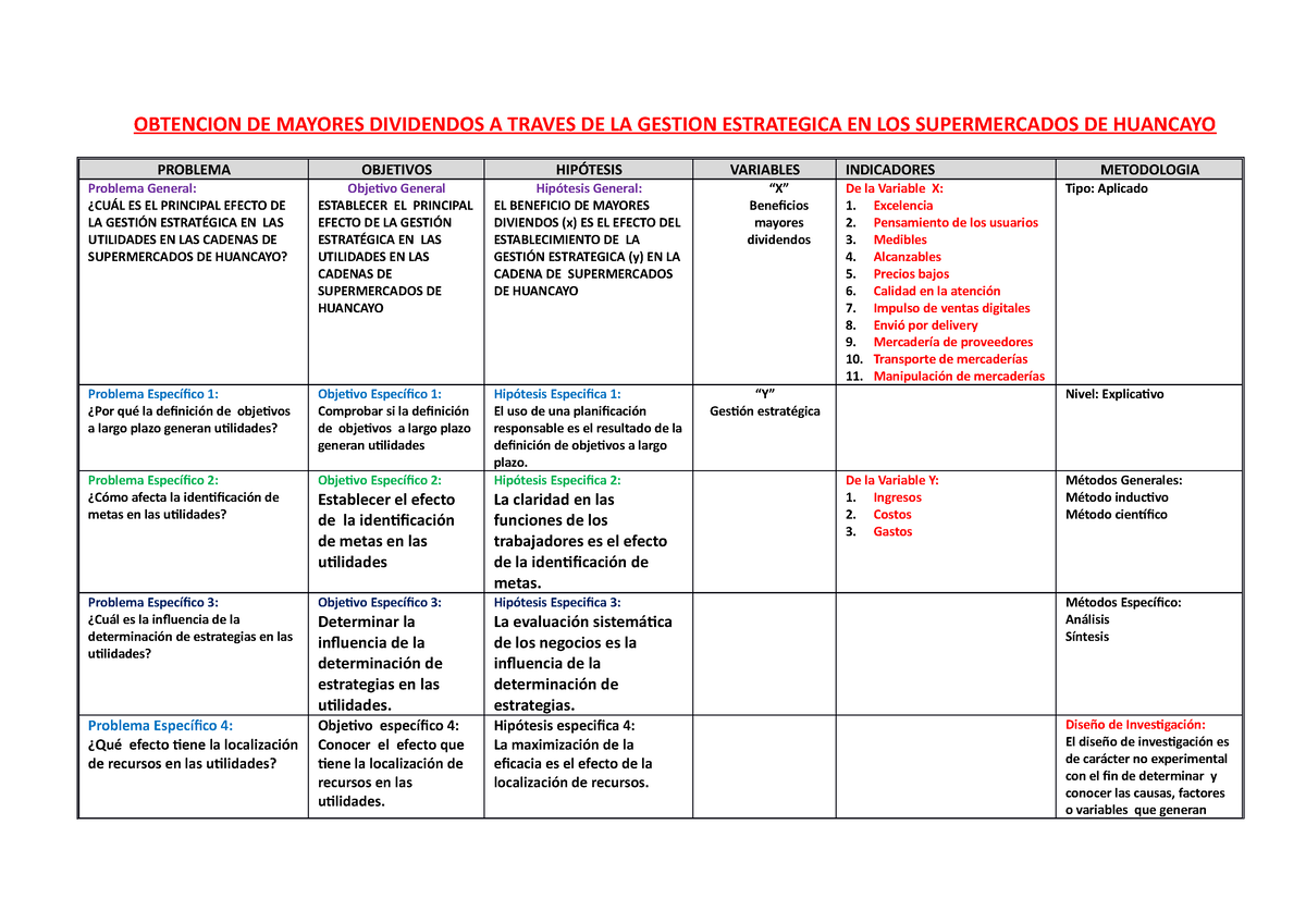 Matriz De Consistencia Administracion De Empresas Tema Hot Sex Picture