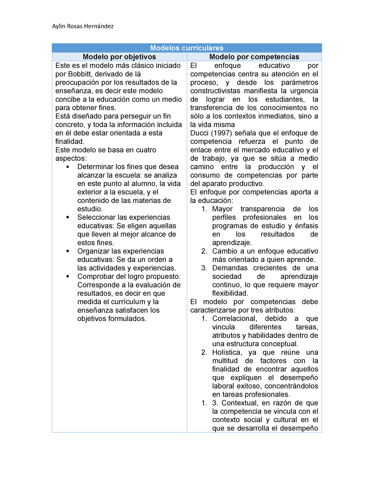 Formato Cuadro Comparativo De Modelos Curriculares Po