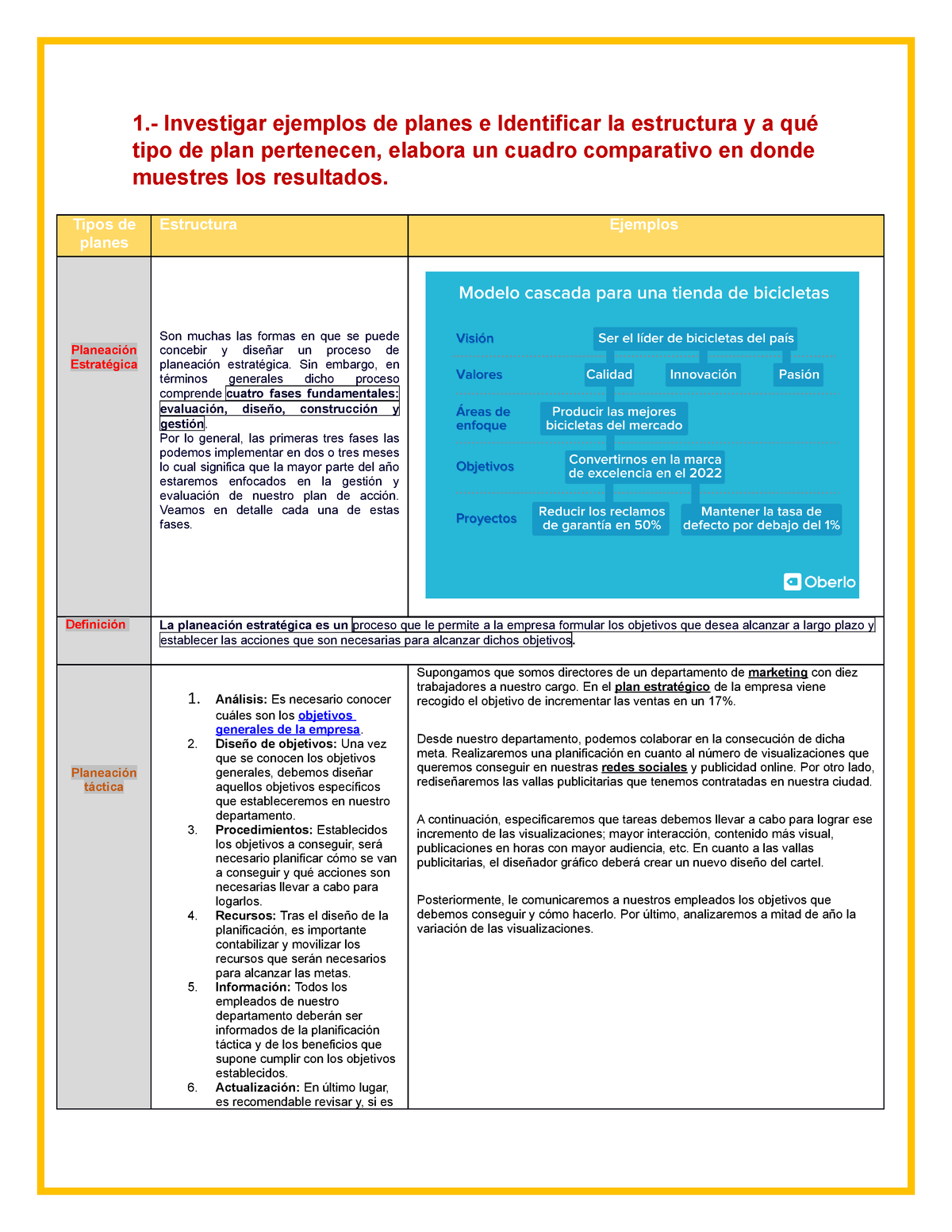 Cuadro Comparativo Para Leeer 1 Investigar Ejemplos De Planes E