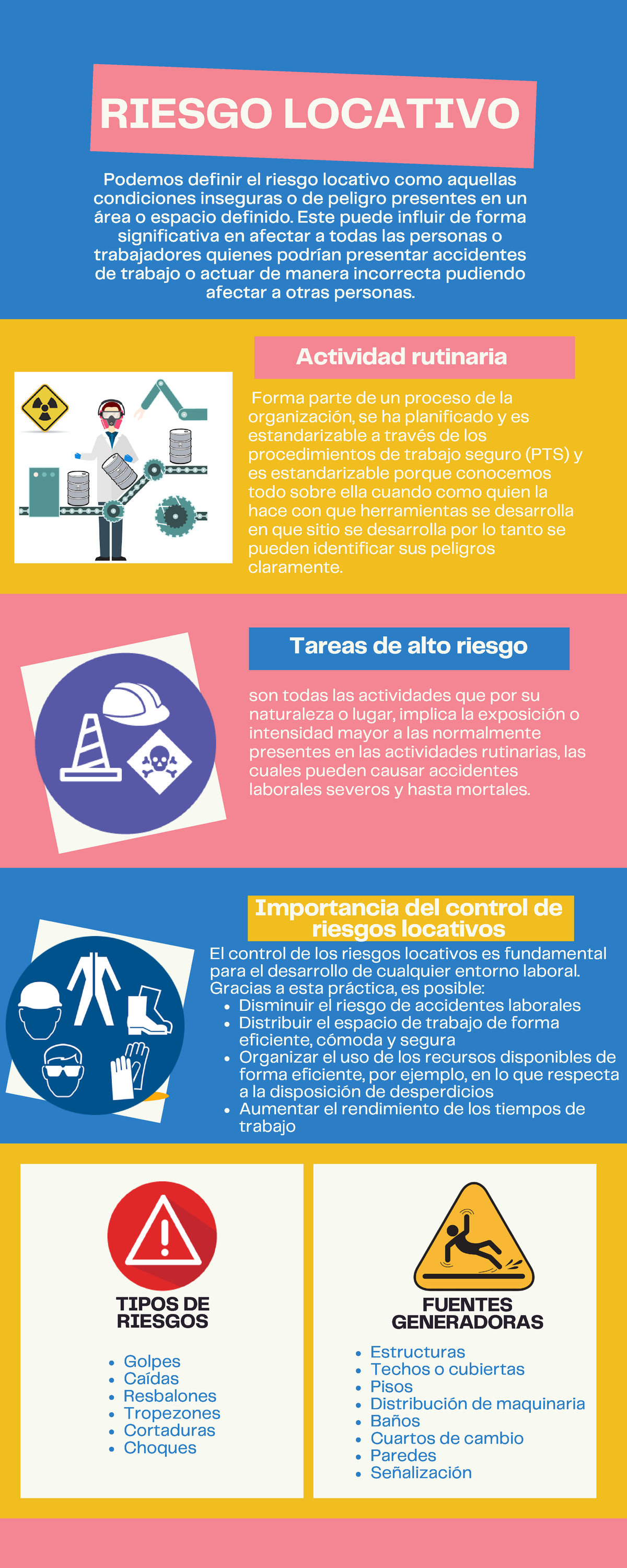 Infografia Riesgo Locativo Riesgo Locativos Son Aquellas Condiciones