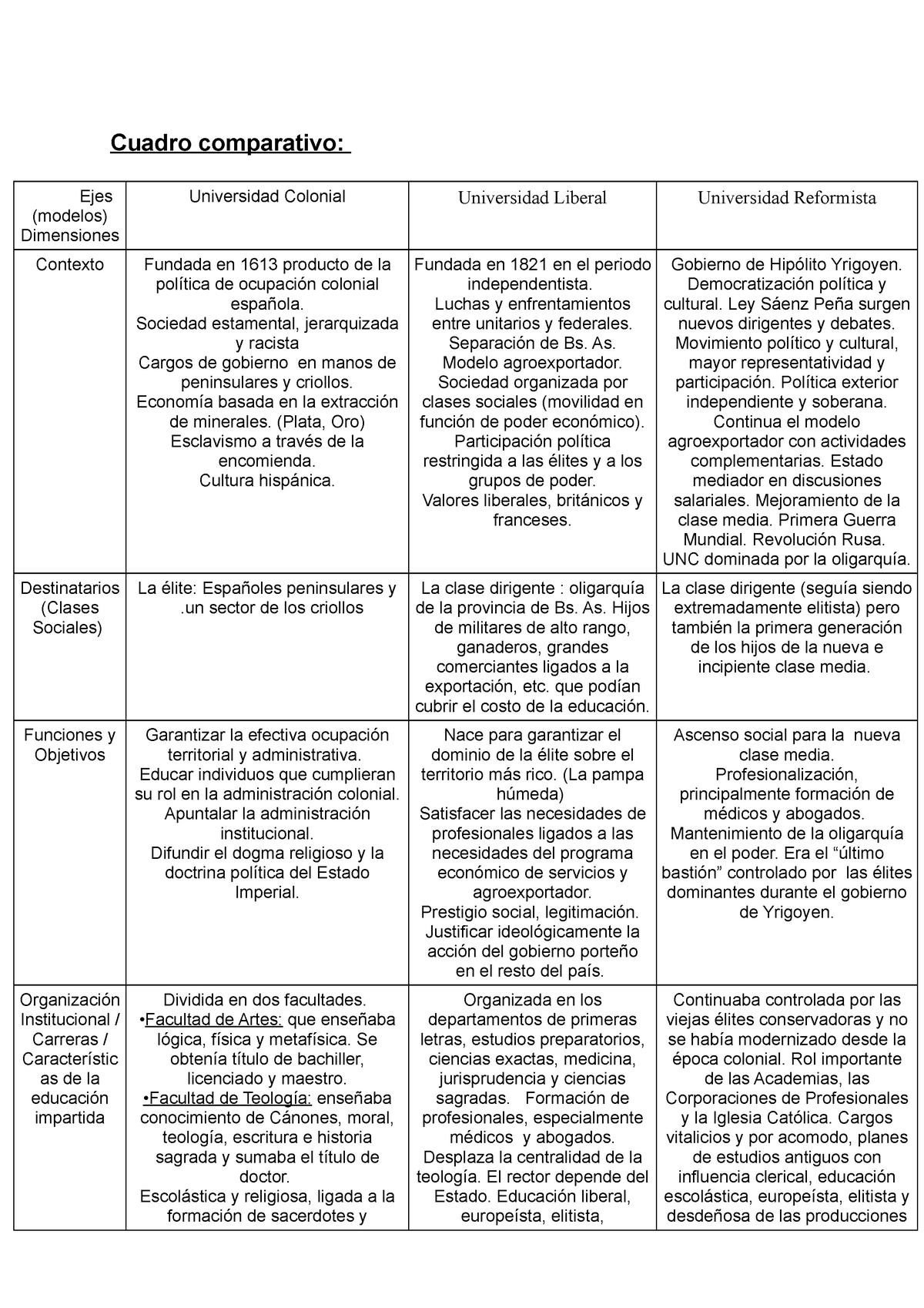 Cuadro Comparativo Universidad Colonial Liberal Y Reformista Cuadro