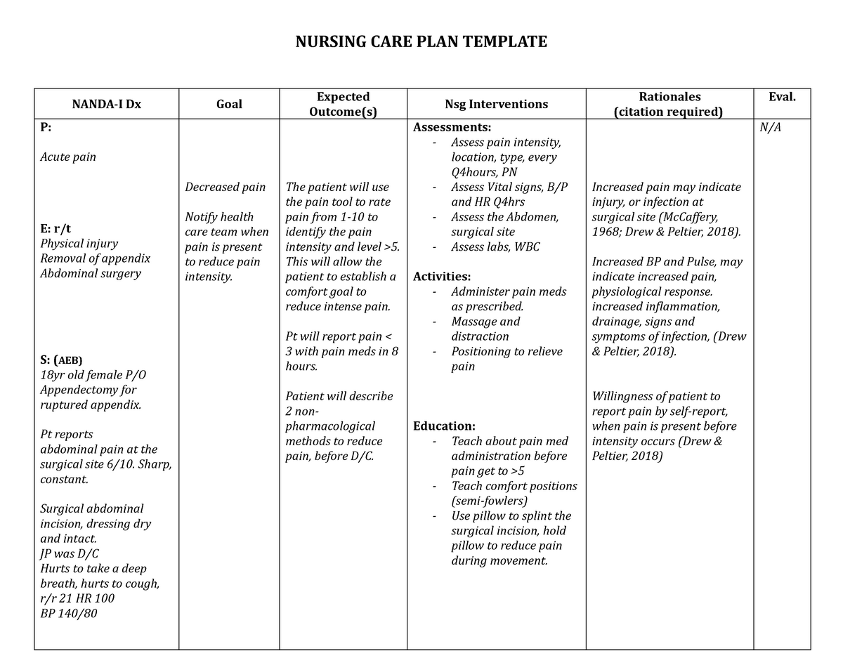 Nursing Care Plan For Appendicitis Ncp