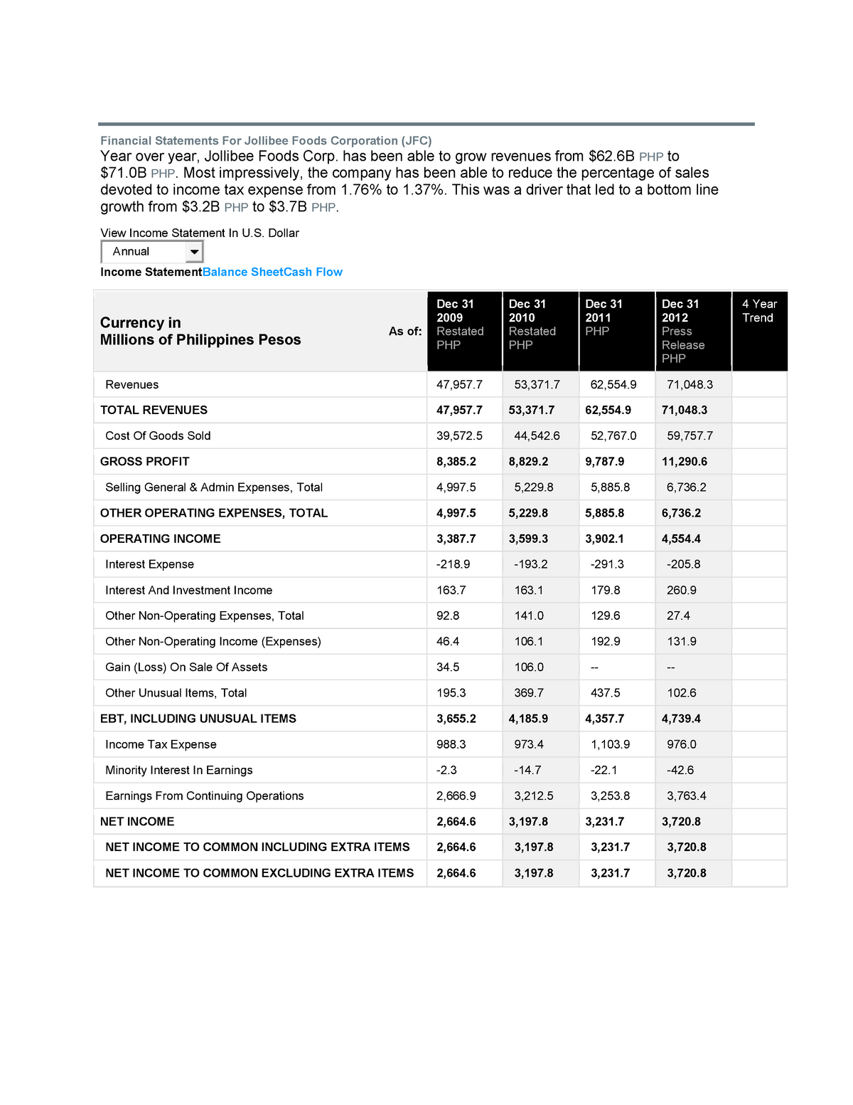 Financial Statements Sample Financial Statements For Jollibee Foods