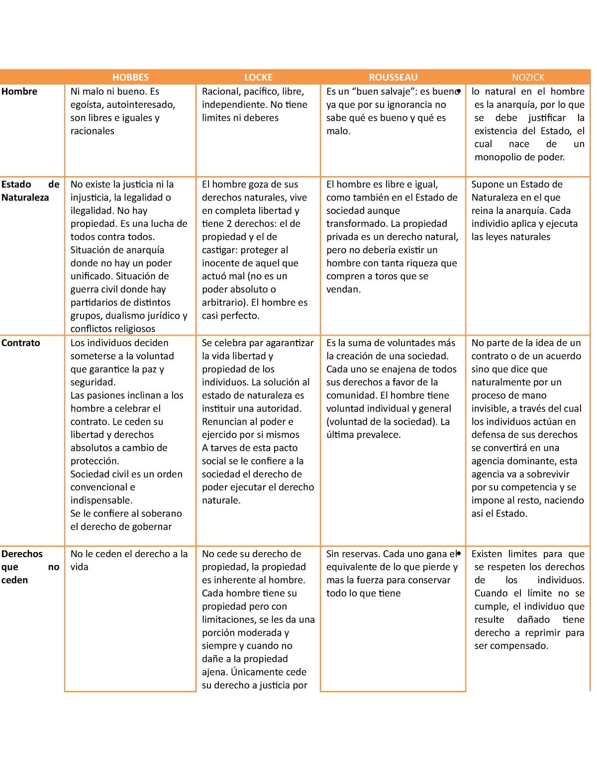 Cuadro Comparativo Tipos De Contrato Salario Derecho Laboral