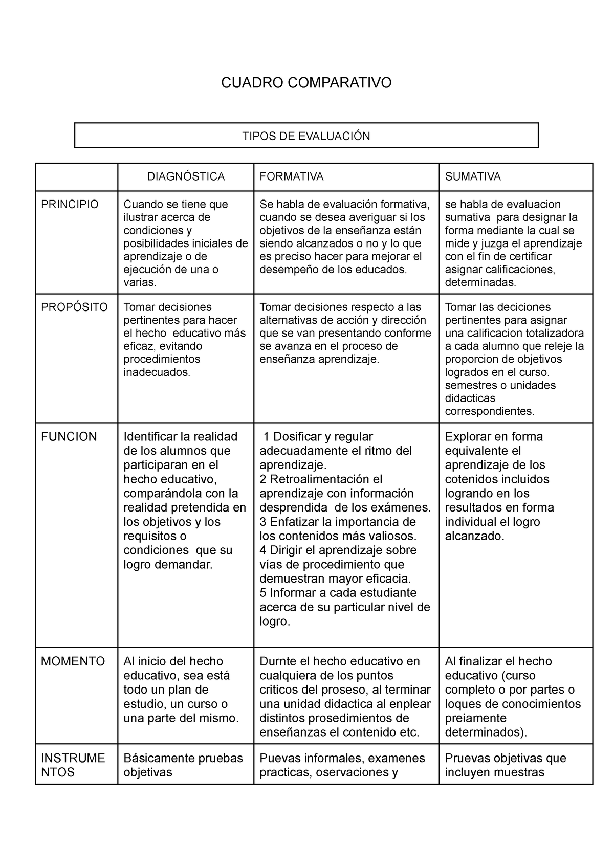 Cuadro Comparativo Tipos De Evaluacion Tipos De Evalu