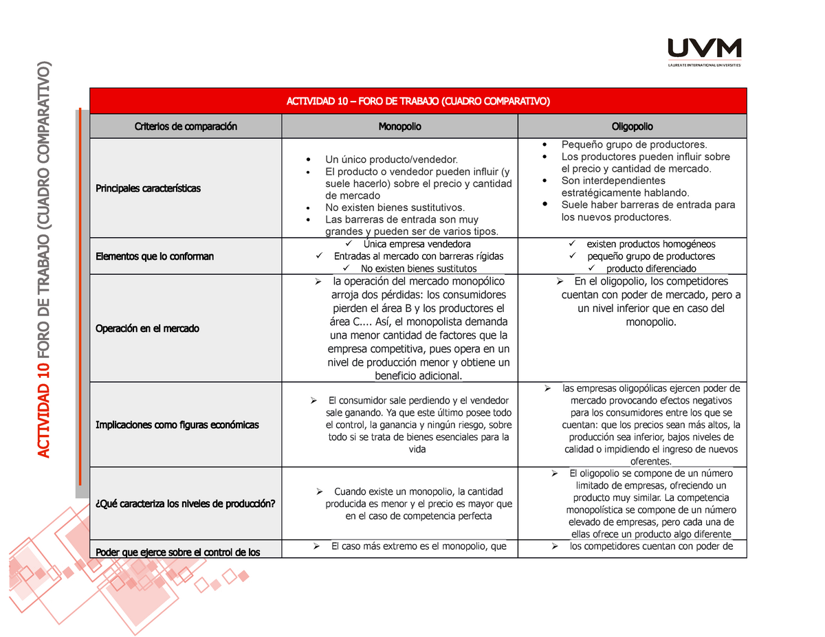 Solution Uvm Cuadro Comparativo Vida Sustentable Stud