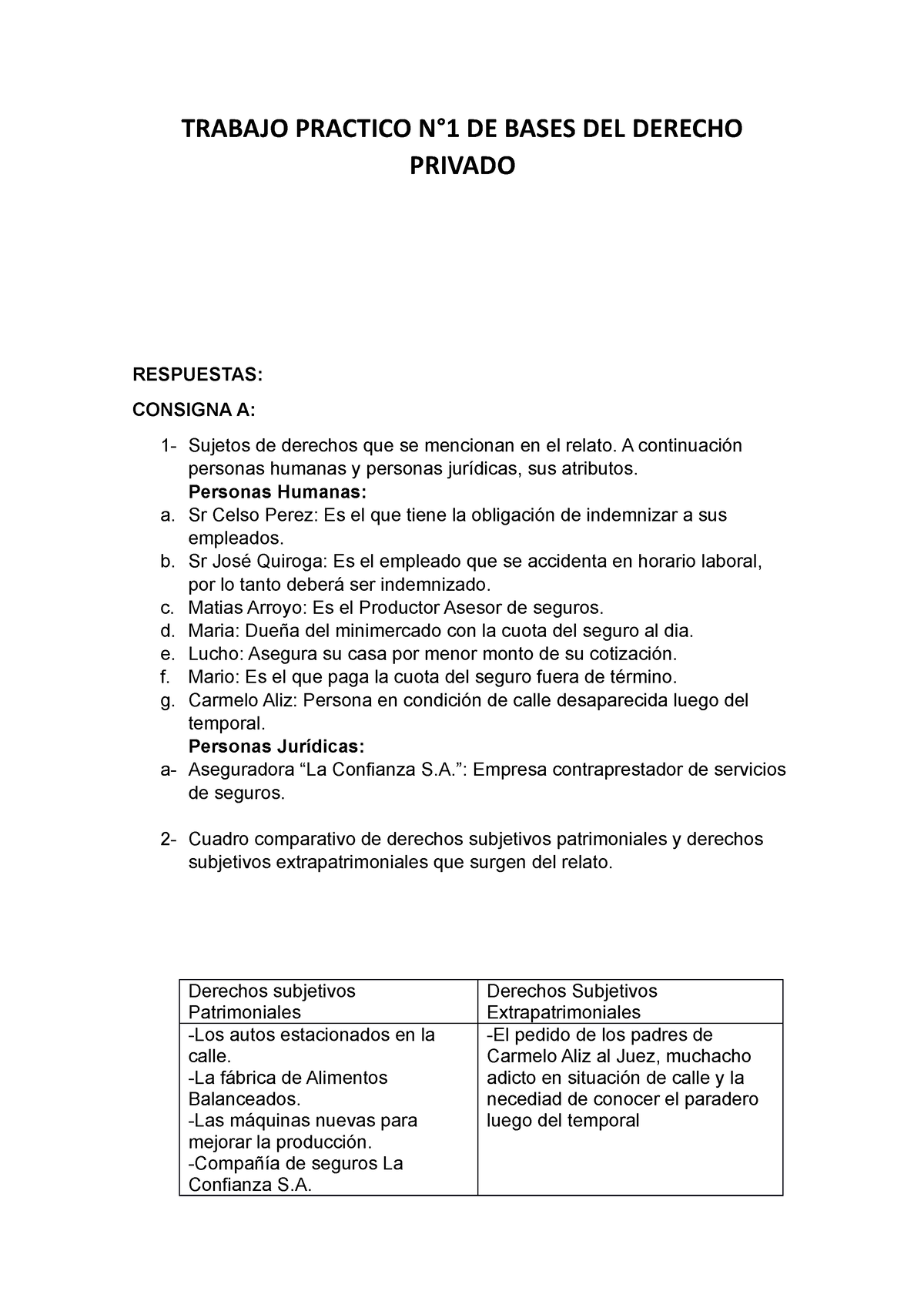 Tp 1 Bases Del Derecho Privado Trabajo Practico N°1 De Bases Del