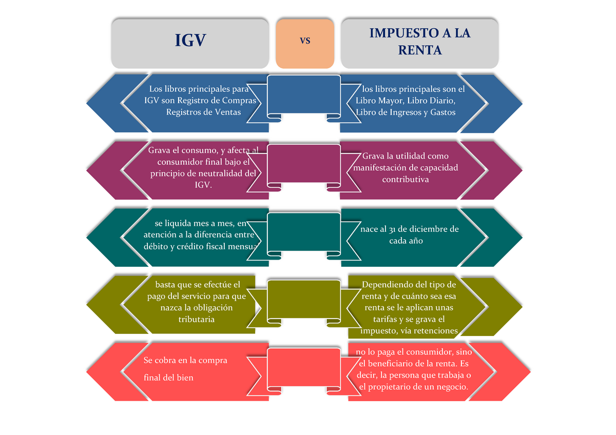 Cuadro Comparativo Apuntes 1 Cuadro Comparativo Impue