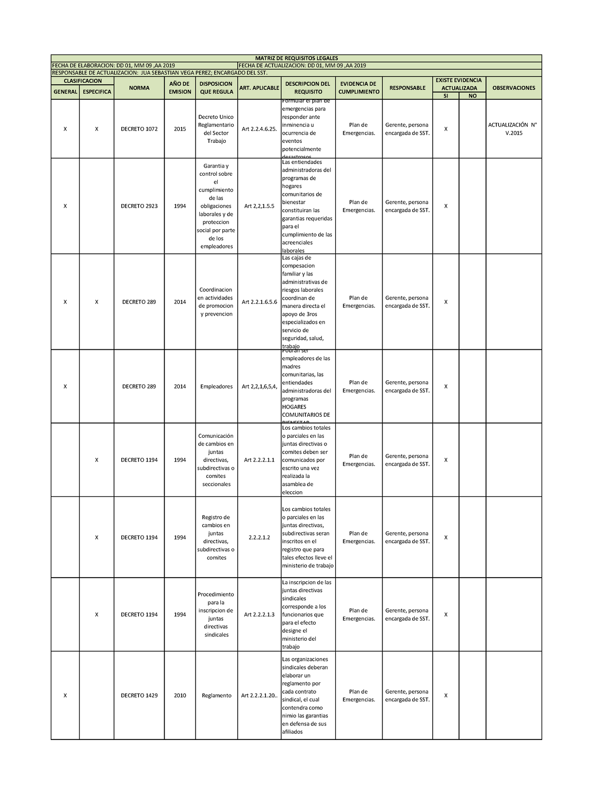 Matriz De Requisitos Legales Si No X X Decreto 1072 2015 Decreto