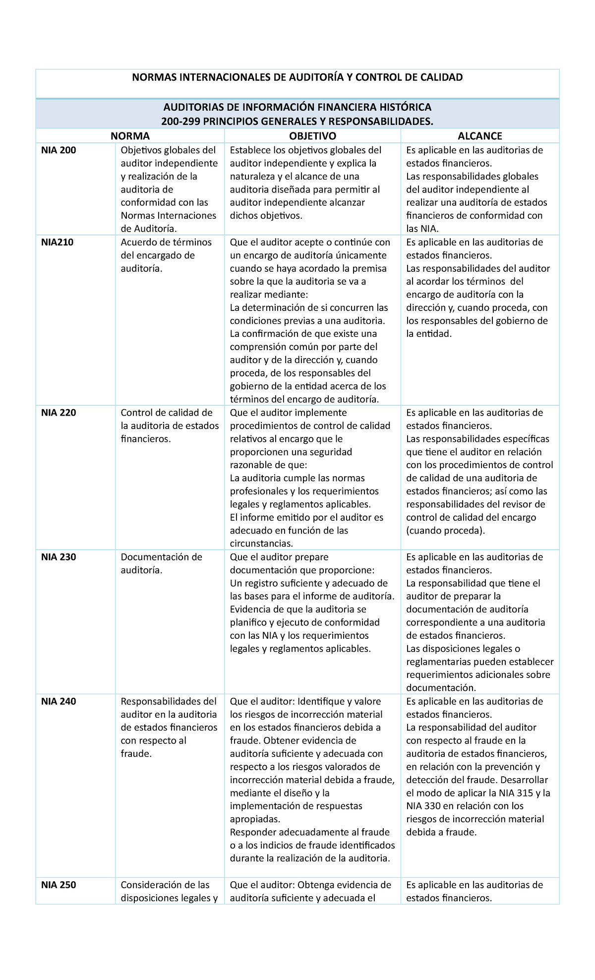 Cuadro Comparativo Nias Auditoria 1 Esquemas Y Mapas