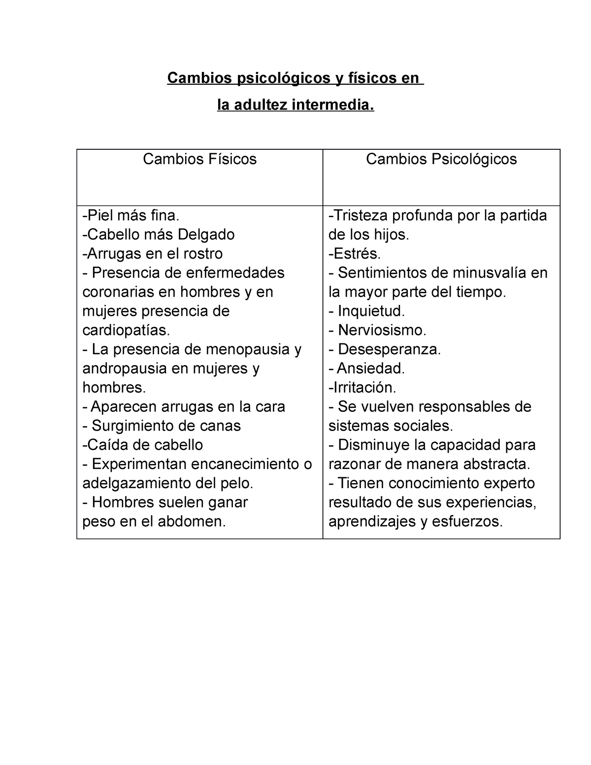 Cuadro Comparativo Cambios Psicológicos Y Físicos En La Adultez