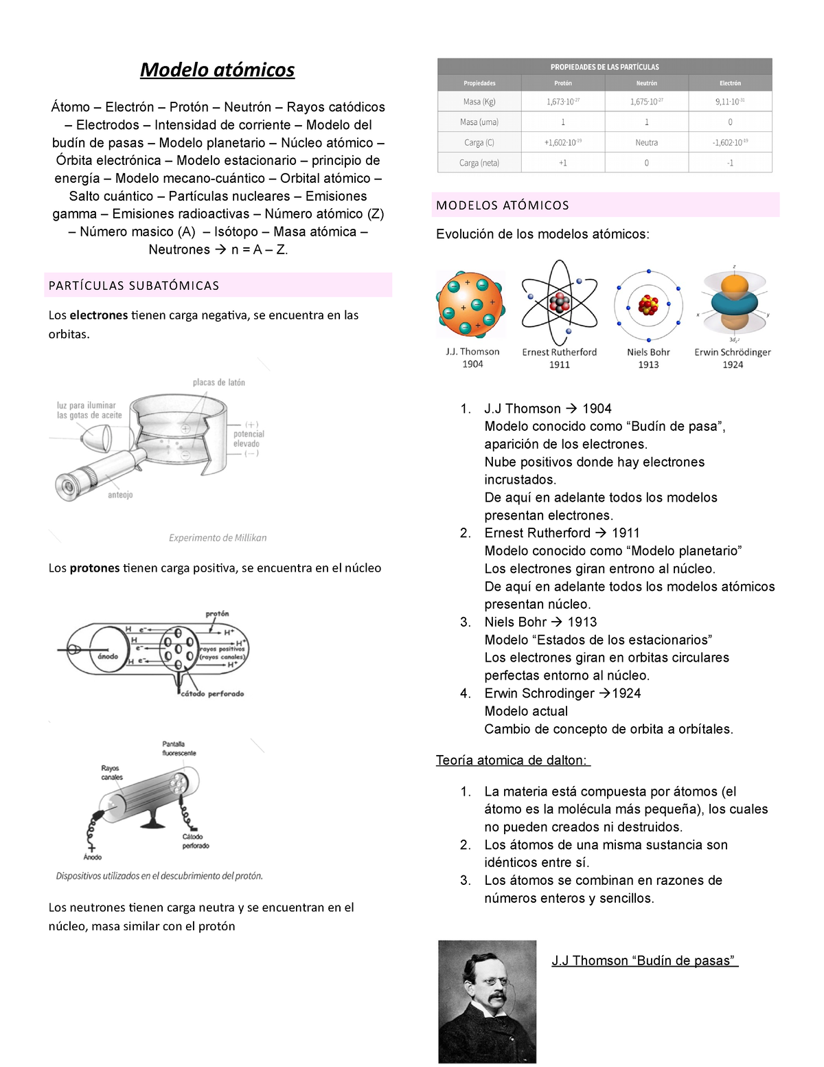 1 Estructura Atómica Modelo Atómicos Átomo Electrón Protón