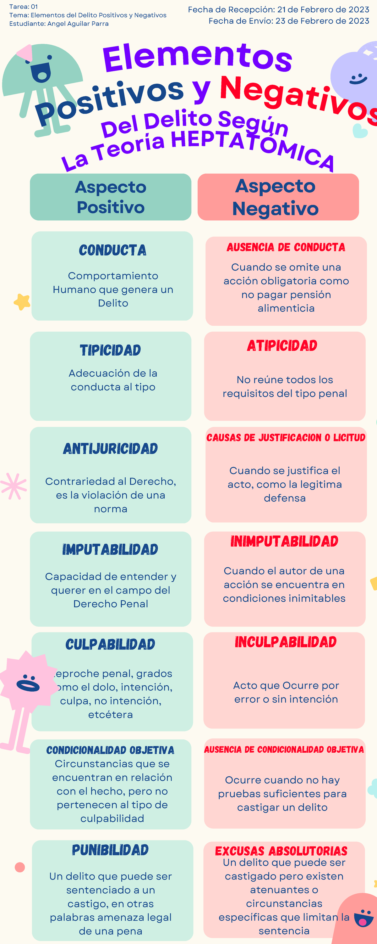 Elementos Del Delito Positivos Y Negativos Elem Entos De L Delito