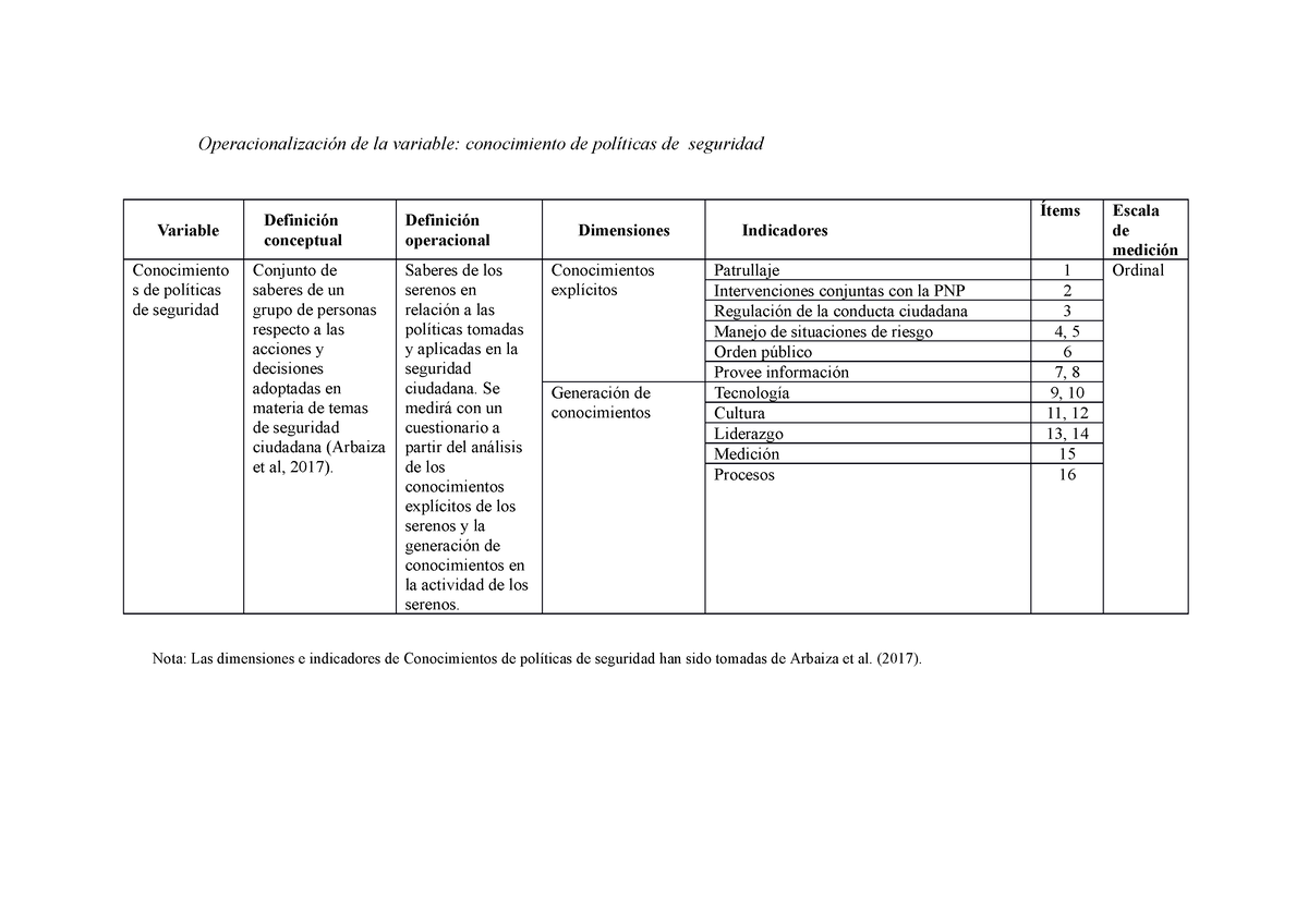 1 Modelo De Operacionalización De La Variable Operacionalización De