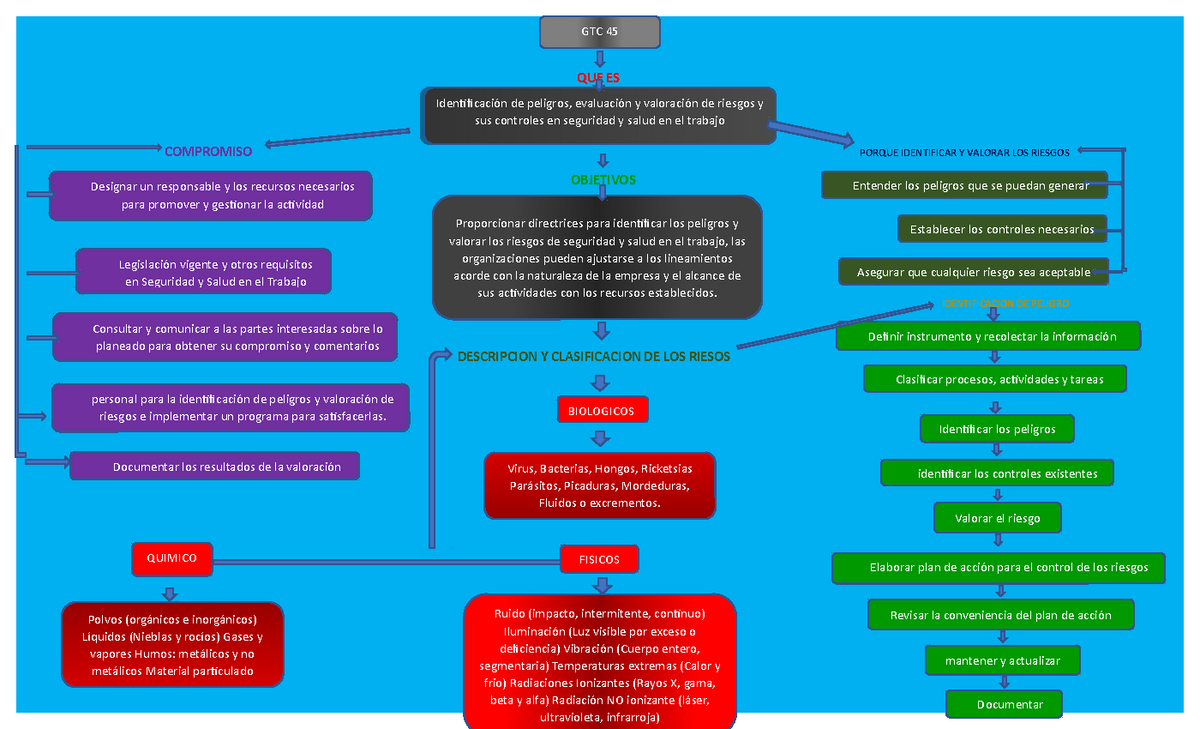 Mapa Conceptual Gtc Que Es De Peligros Y De Riesgos Y Sus Porn Sex