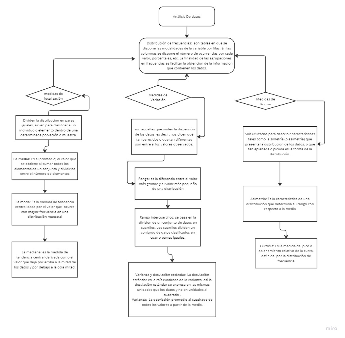 Mapa Conceptual Investigacion De Mercado Hot Sex Pict