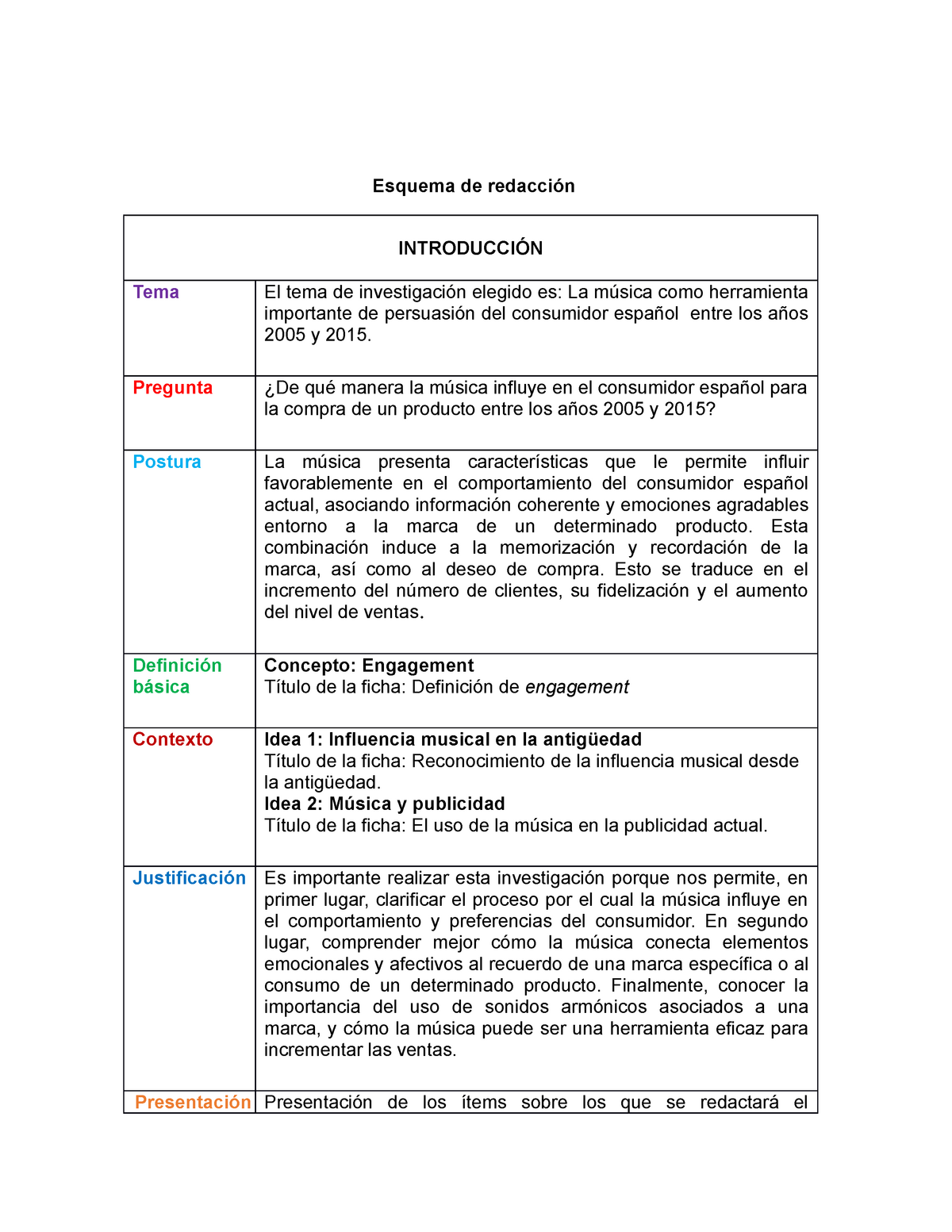 Ejemplo De Esquema De Redacción 1 1 Esquema De Redacción IntroducciÓn