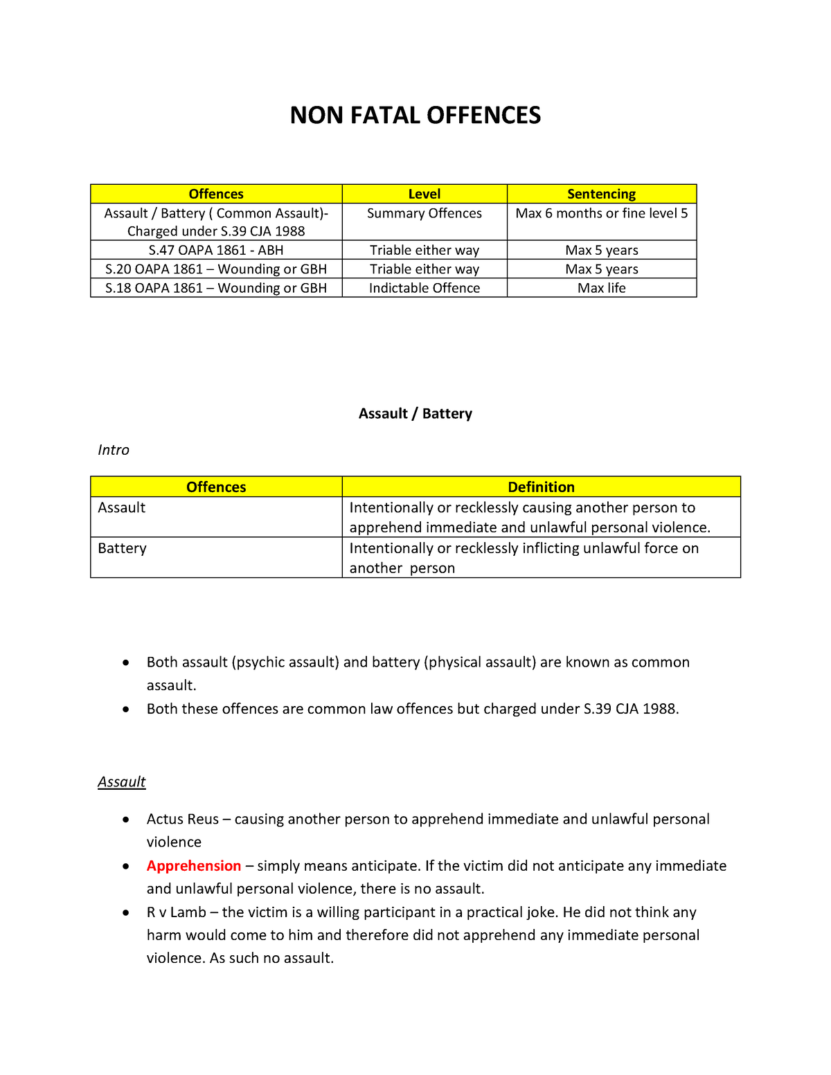 Non Fatal Offences Notes Non Fatal Offences Offences Level