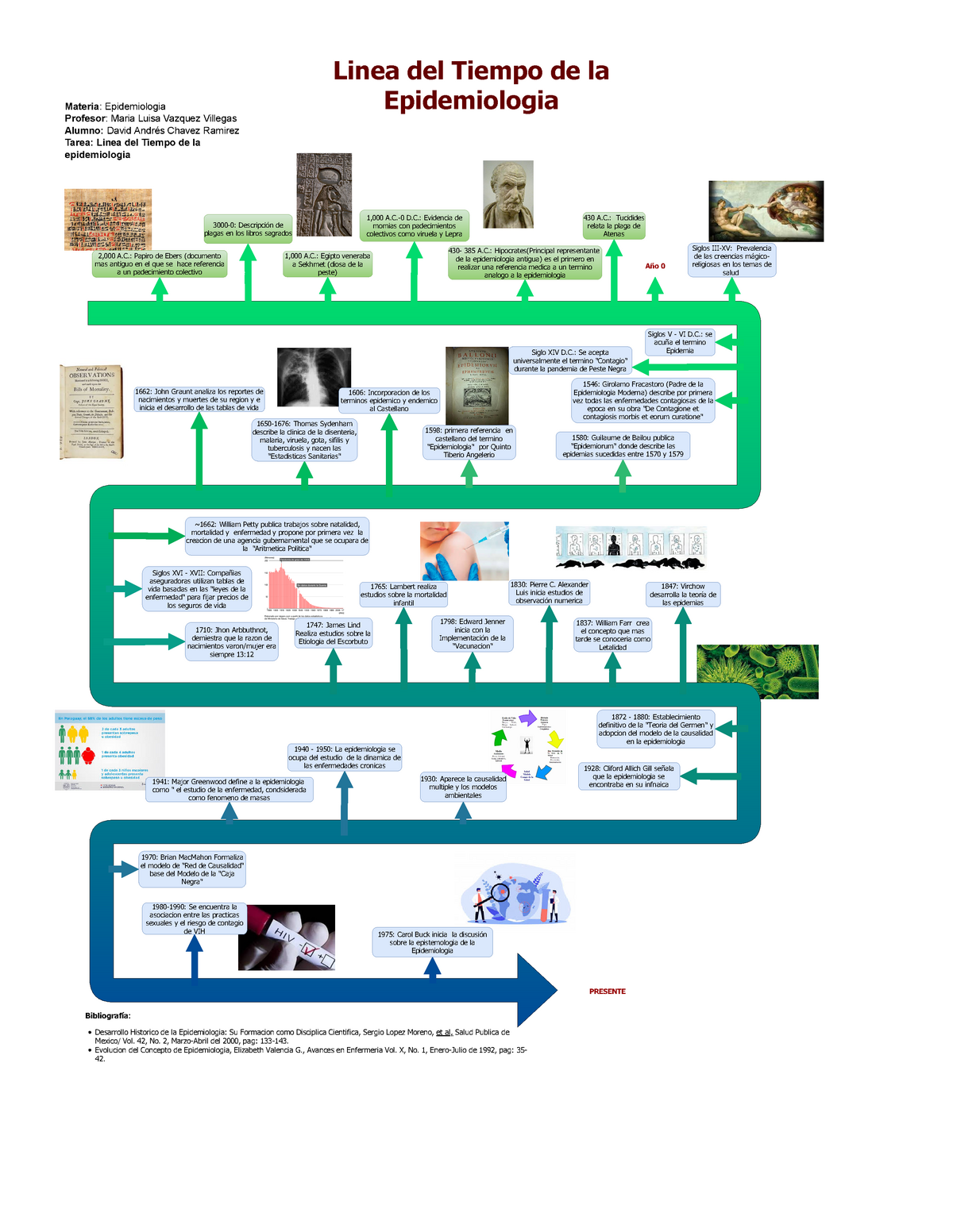 Historia De La Epidemiolog A Timeline Timetoast Timelines Hot Sex Picture