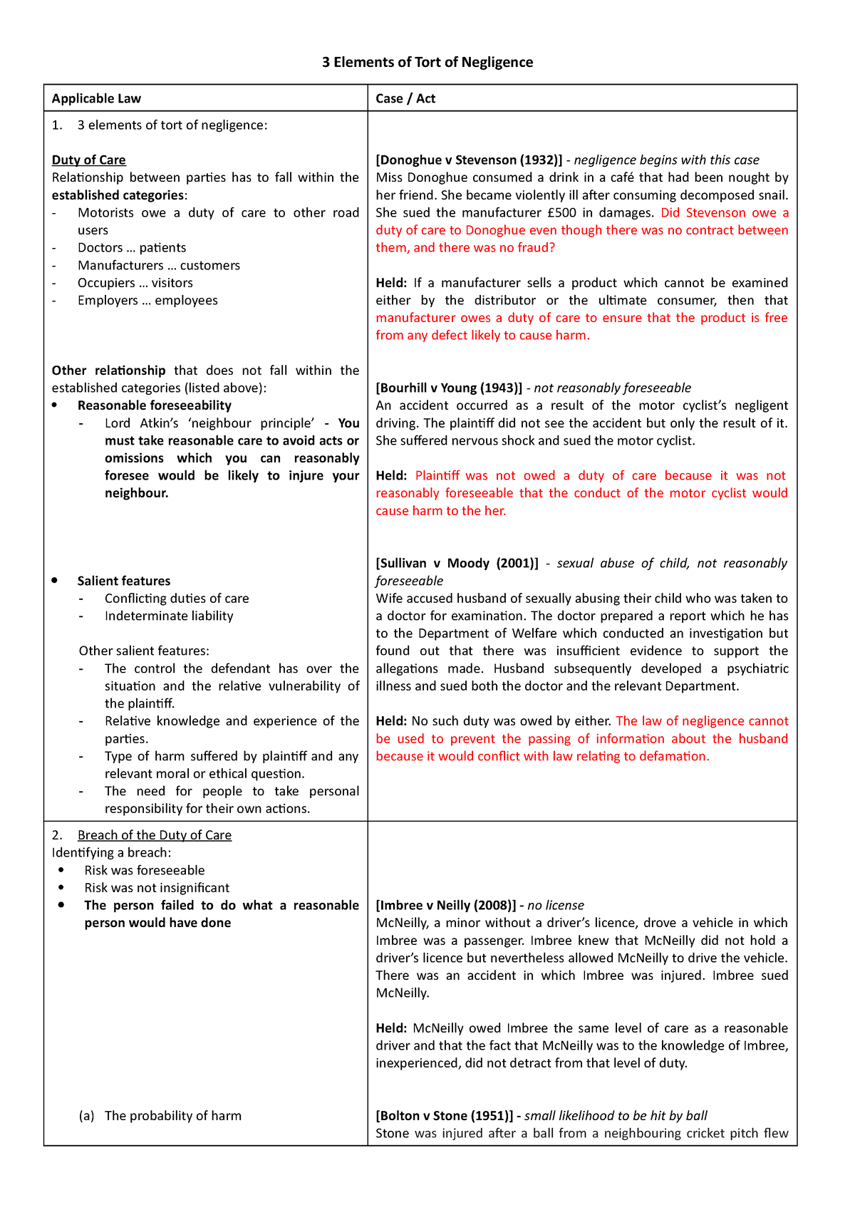 Tort Of Negligence Notes 3 Elements Of Tort Of Negligence Applicable